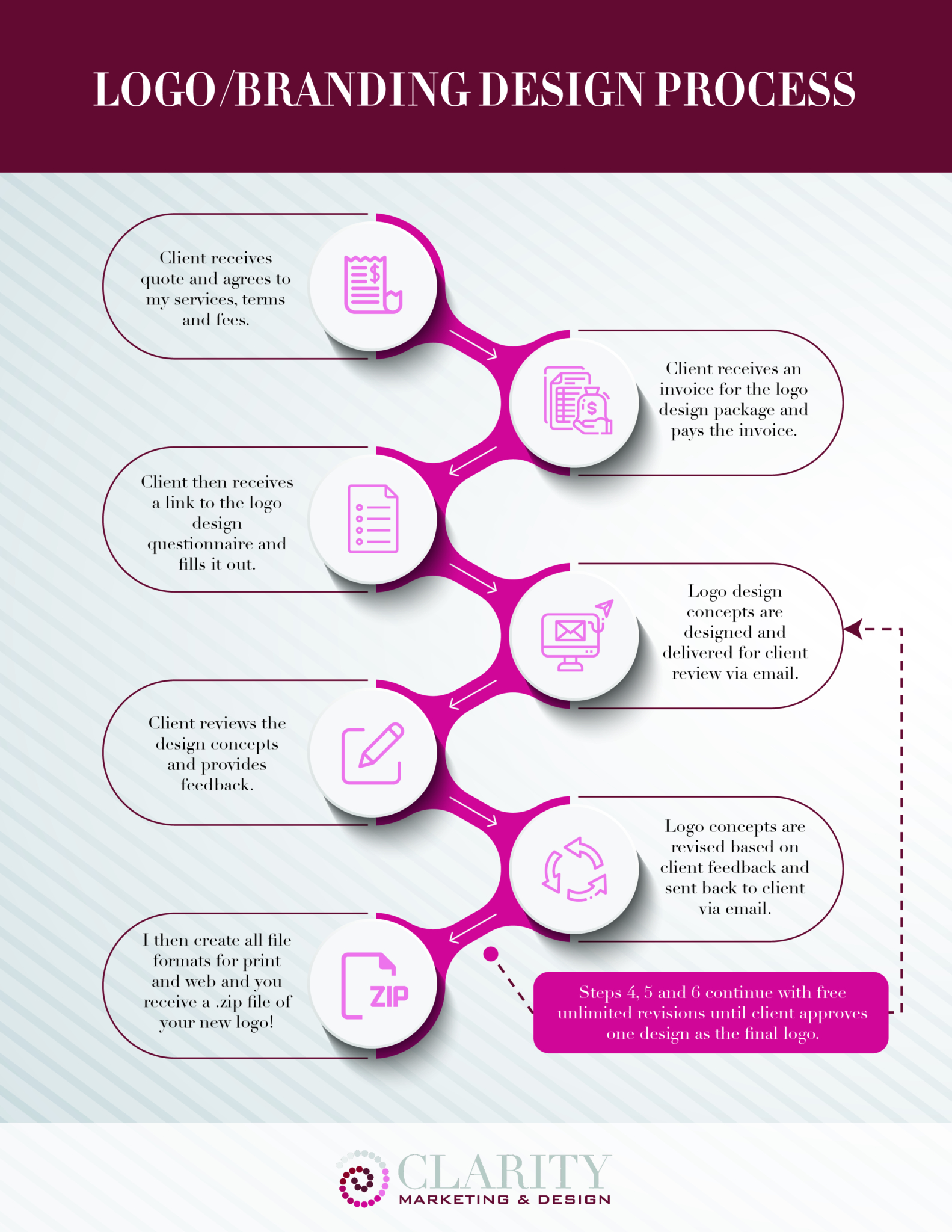 Custom Logo & Brand Design Services | Clarity Marketing & Design